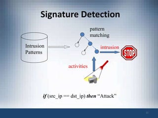 Intrusion prevension | PPSX | Information and Network Security | Computing