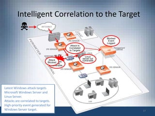 Intrusion prevension | PPSX | Information and Network Security | Computing