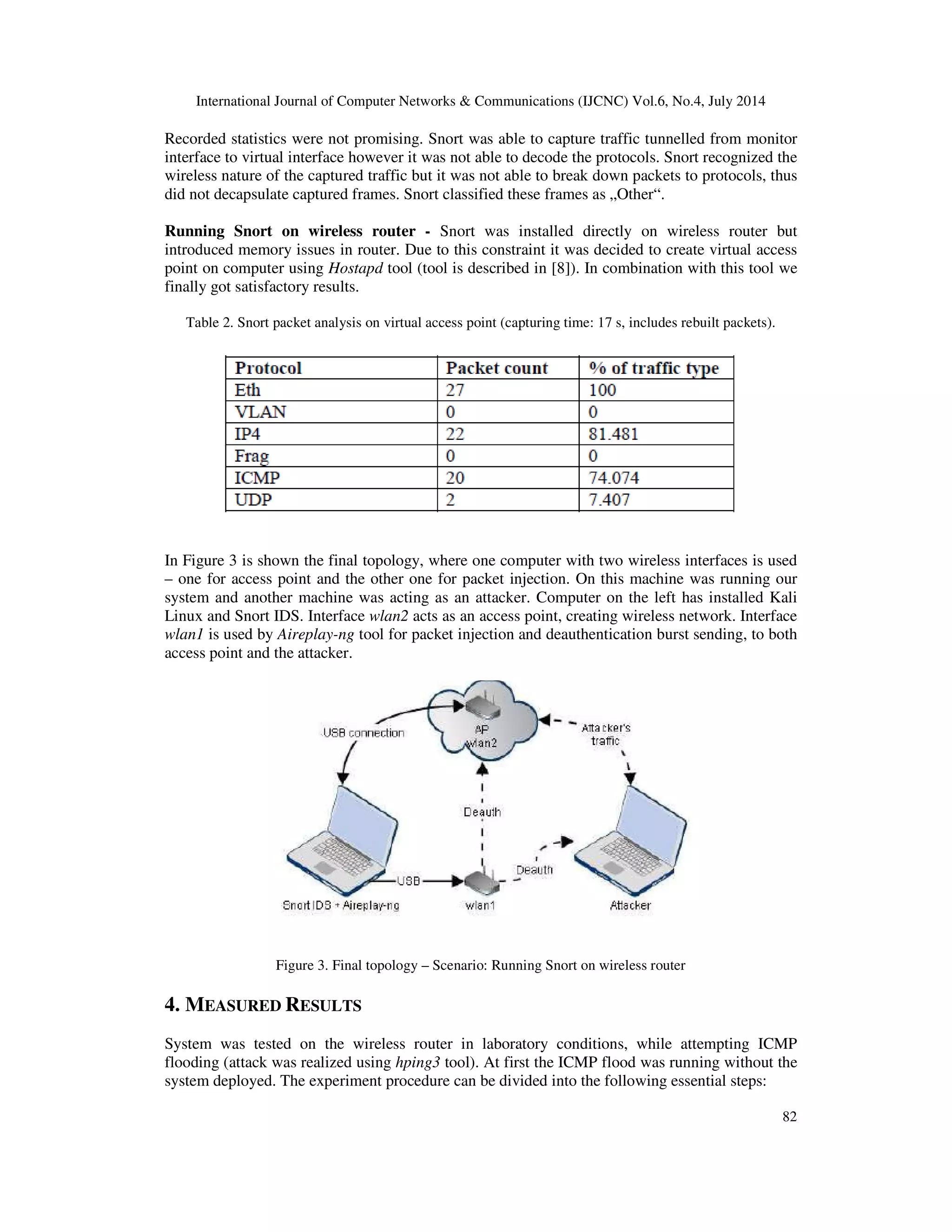 Intrusion preventionintrusion detection | PDF