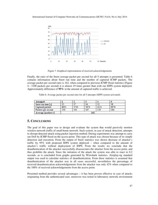 Intrusion preventionintrusion detection | PDF