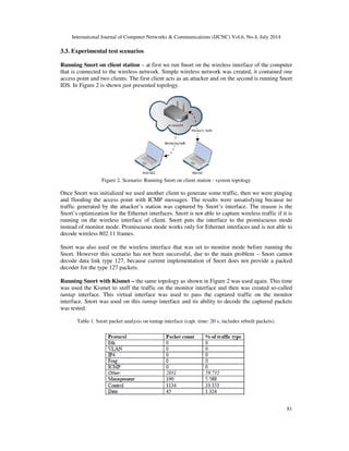 Intrusion preventionintrusion detection | PDF