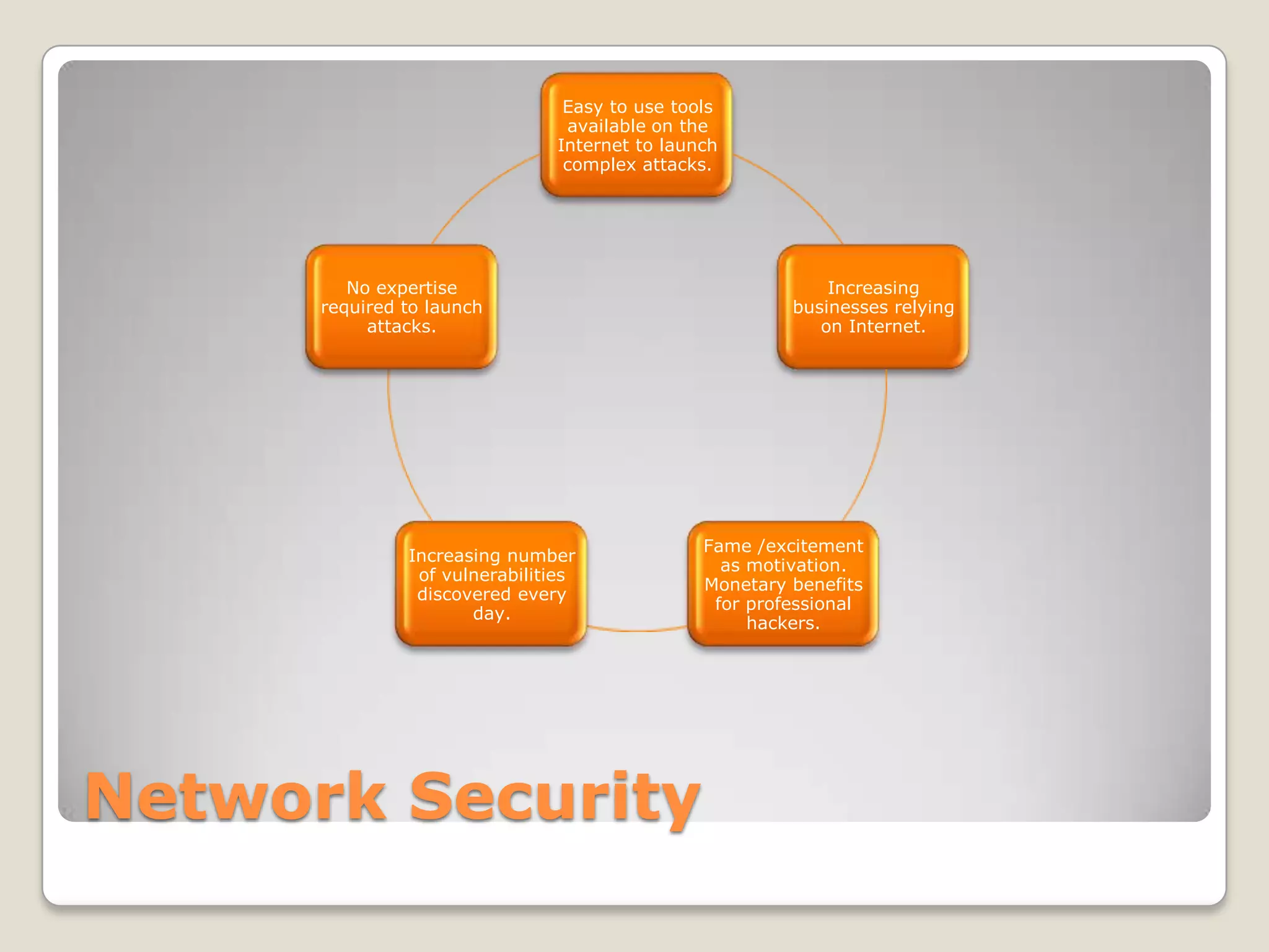Intrusion prevention systems | PPTX