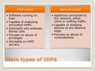 Intrusion prevention systems | PPTX
