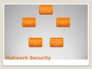Intrusion prevention systems | PPTX