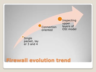 Intrusion prevention systems | PPTX