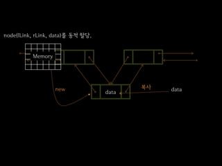 Intrusive data structure 소개 | PDF