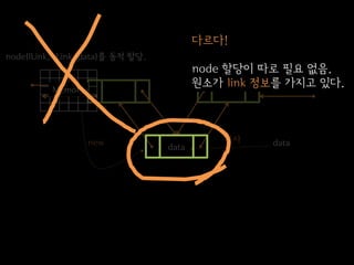Intrusive data structure 소개 | PDF