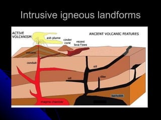 Intrusive Volcanic Activity
