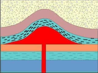 Intrusive topography | PPT