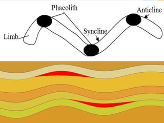 Intrusive topography | PPT