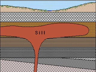 Intrusive topography | PPT