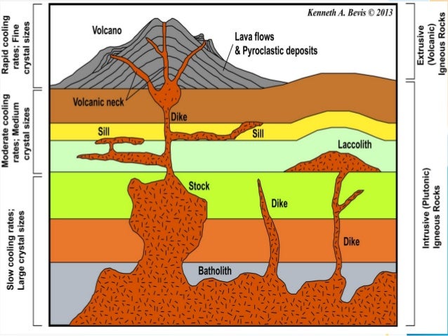 Intrusive topography