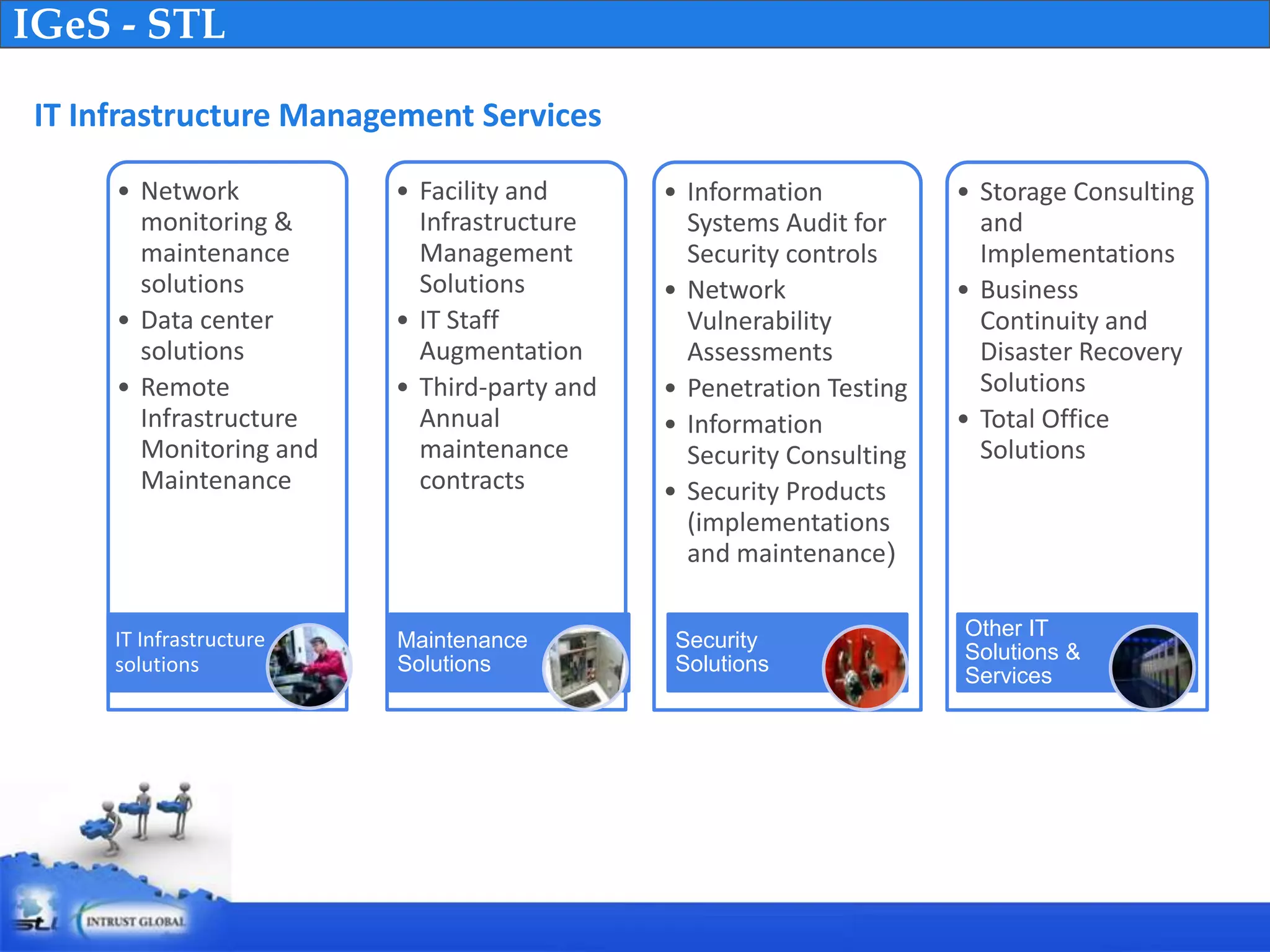 Intrust Global & Suprawin Technologies Ltd | PPTX