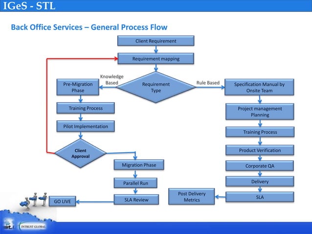 Intrust Global & Suprawin Technologies Ltd | PPT