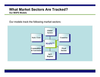 IA Market Adaptive Portfolio Strategies (MAPS) Presentation | PPT