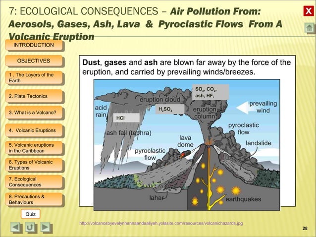 Integrated Science M4 Volcanoes | PPT