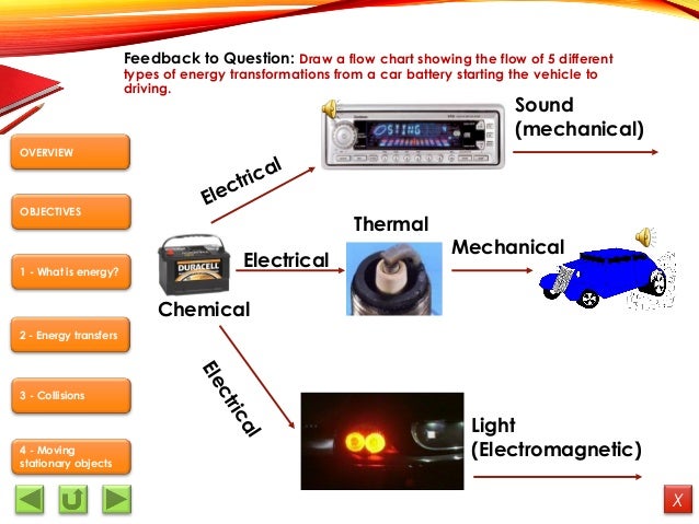 Car Energy Transfer Diagram