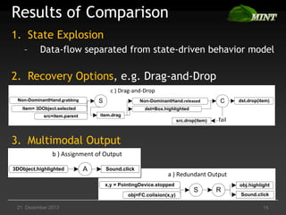 Comparing the Multimodal Interaction Technique Design of MINT with ...