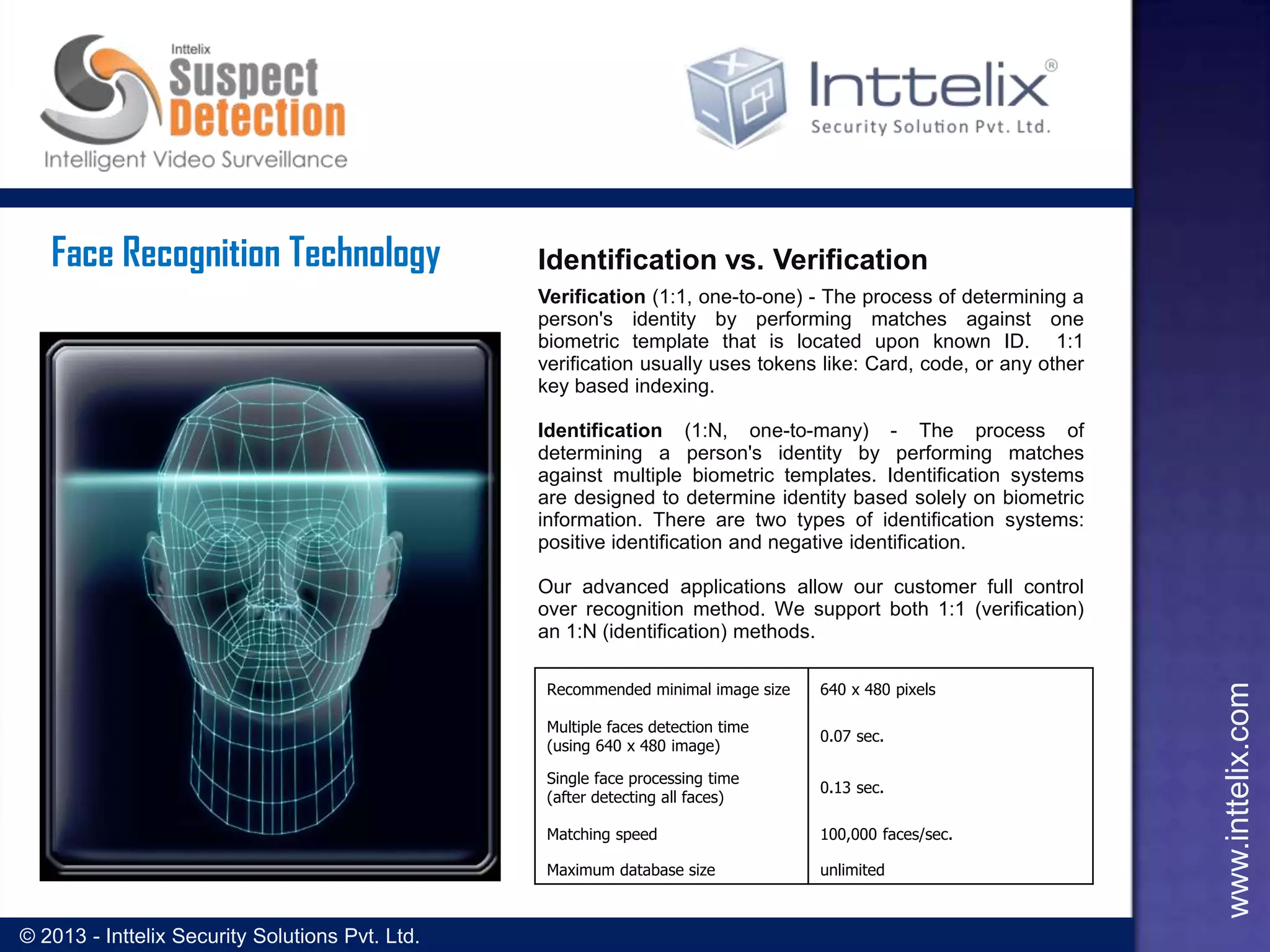 Inttelix Suspect Detection System | PPTX