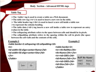 Body Section in HTML - R.D.Sivakumar | PPT