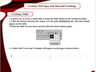 Creating Web Pages with Microsoft FrontPage - R.D.Sivakumar | PPT