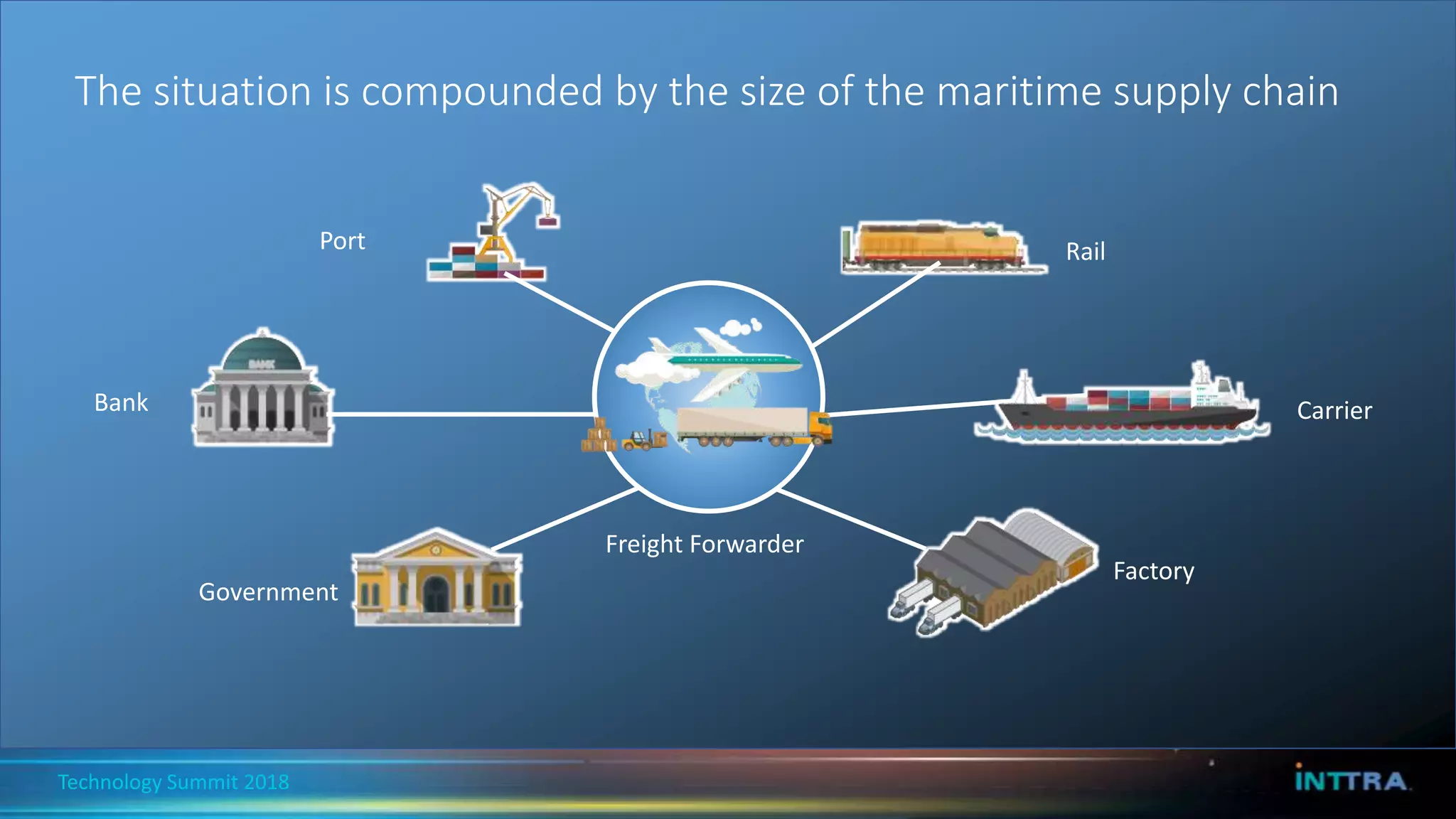 Inttra Presents Maritime Supply Chain Connectivitiy | PPT