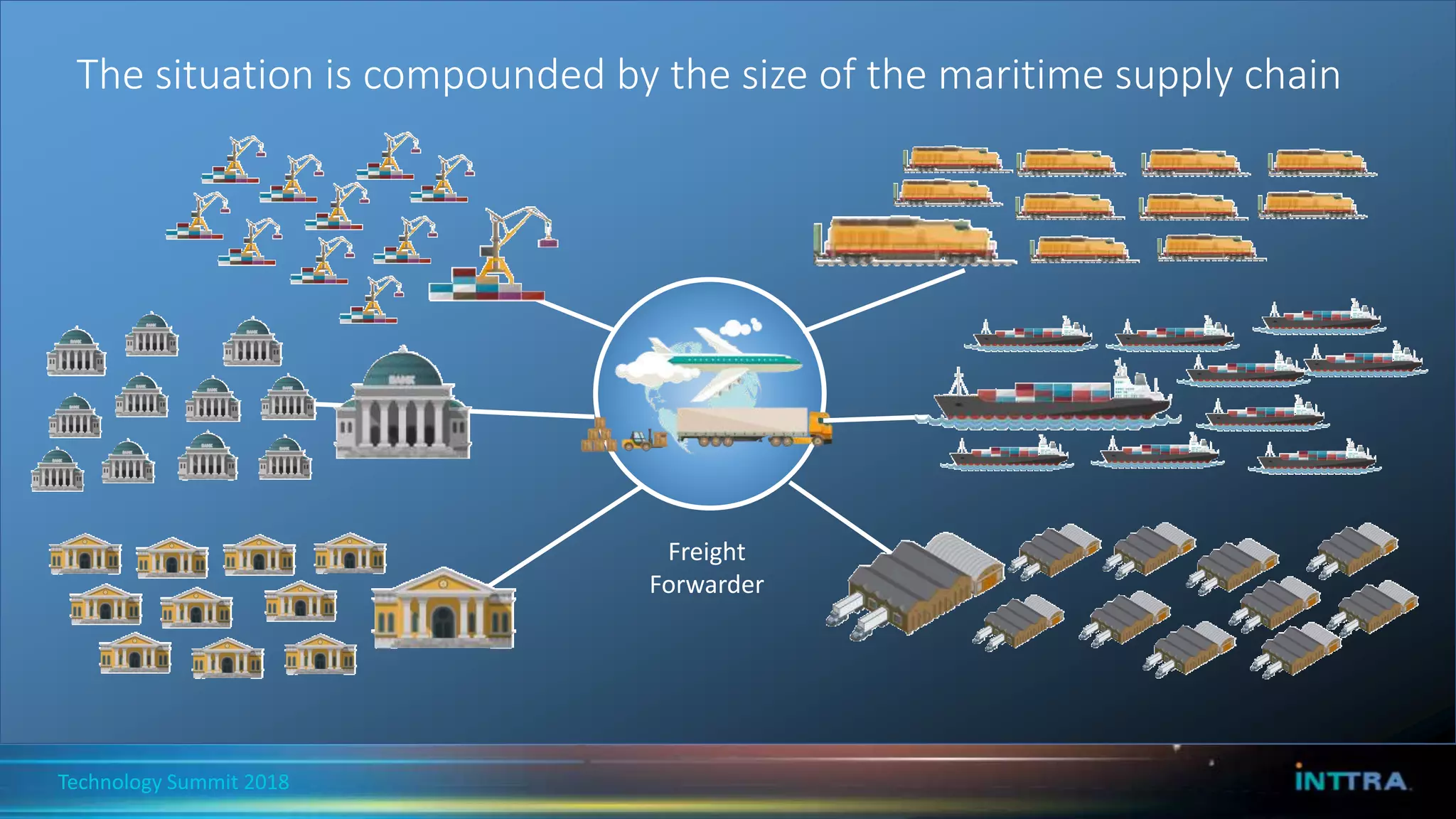 Inttra Presents Maritime Supply Chain Connectivitiy | PPT