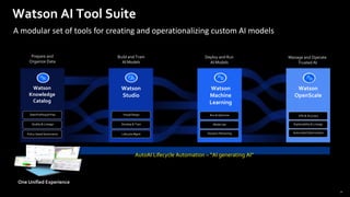 InTTrust -IBM Artificial Intelligence Event | PPT