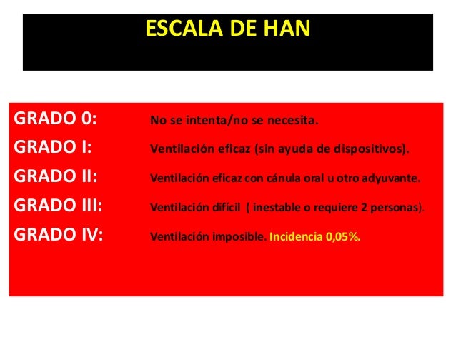 Intubación dificil