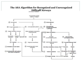 Intubasi sulit pr dr danu1 | PPTX