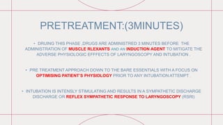INTUBATION DR.MANISHA(RSI & DSI).pptx ppt | PPTX