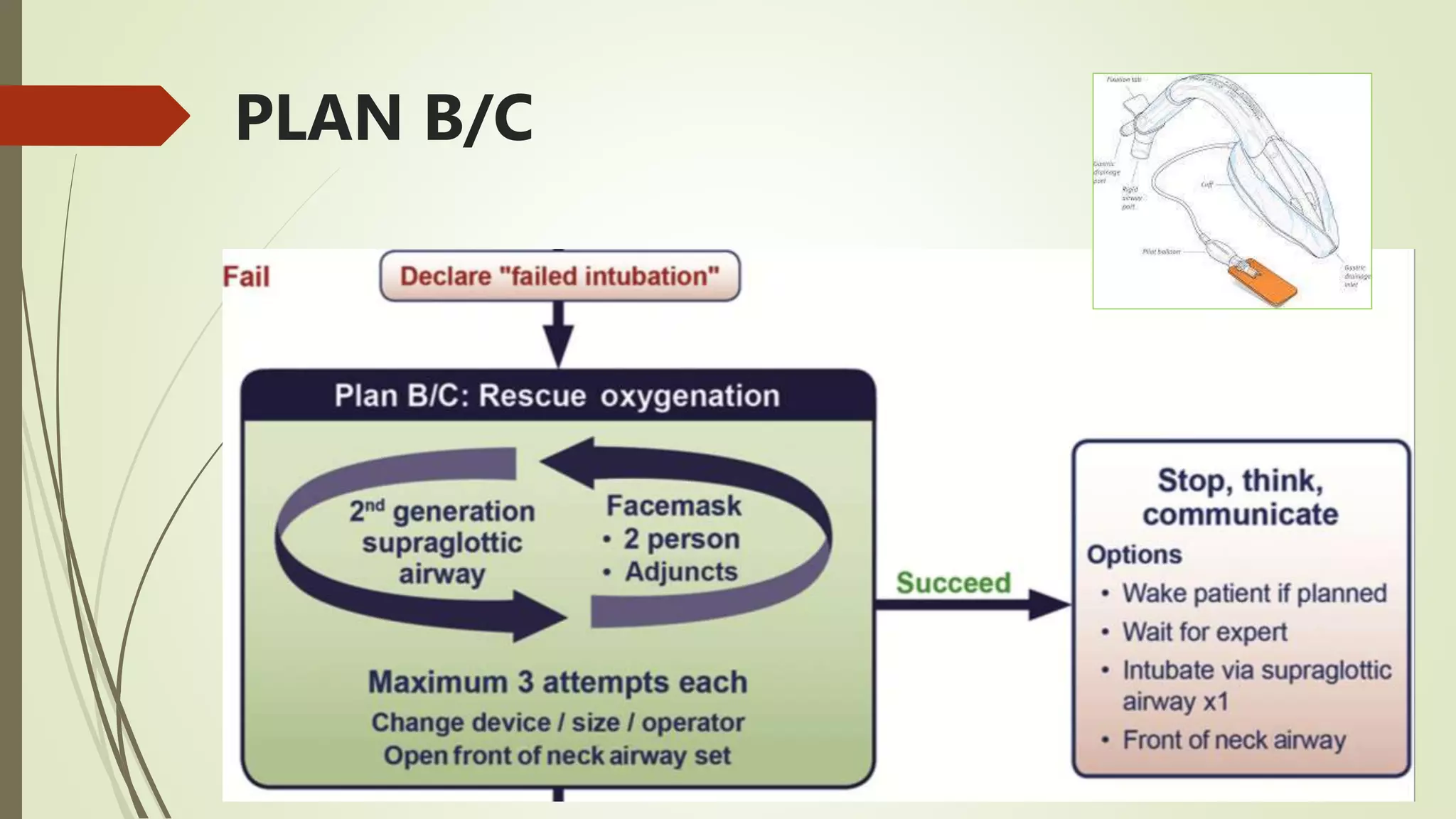 Intubation in critical care setting | PPTX