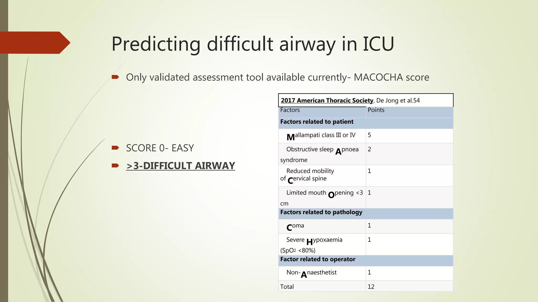 Intubation in critical care setting | PPTX