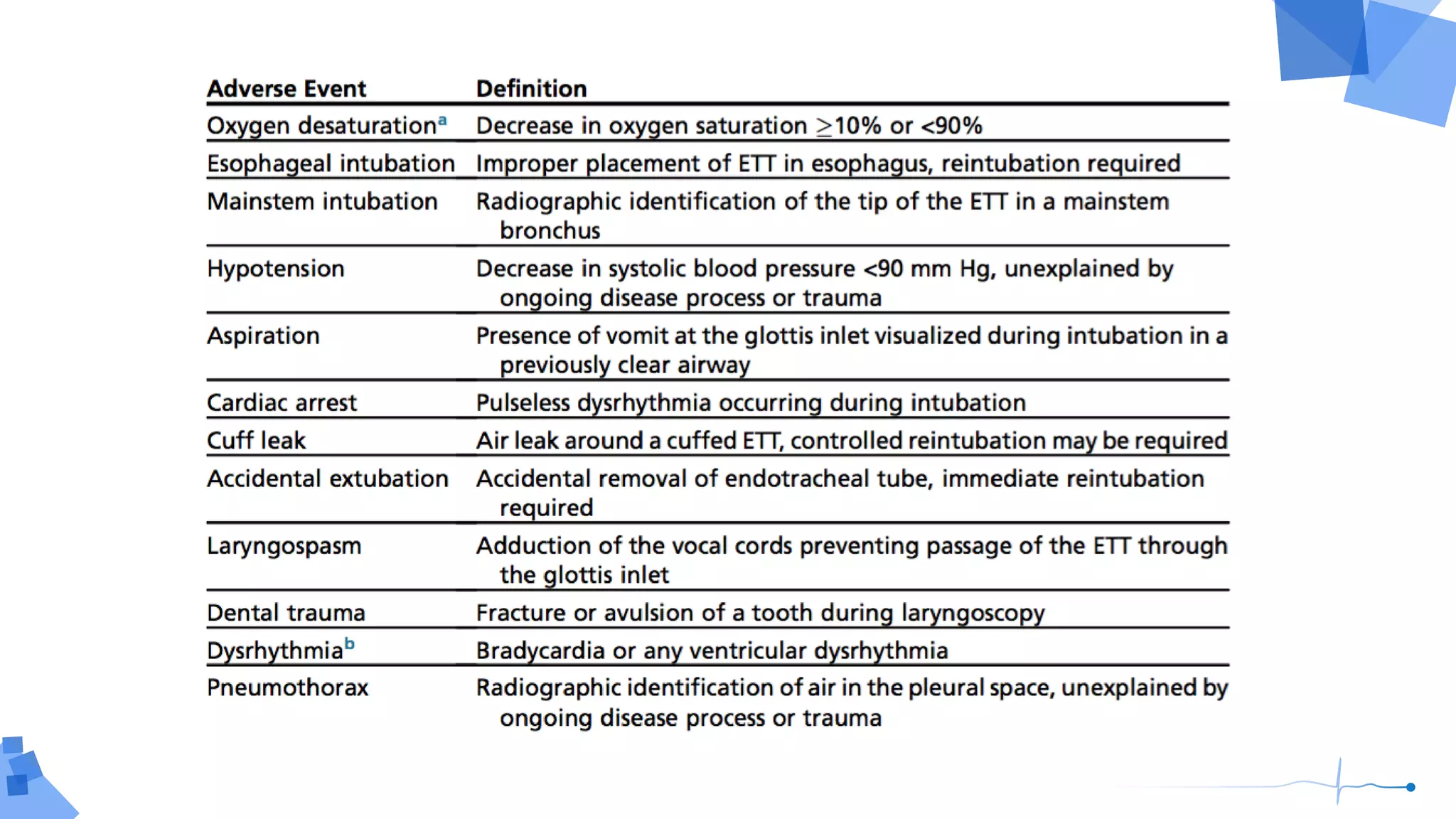 病房插管小筆記 (Note about Rapid sequence intubation) | PDF