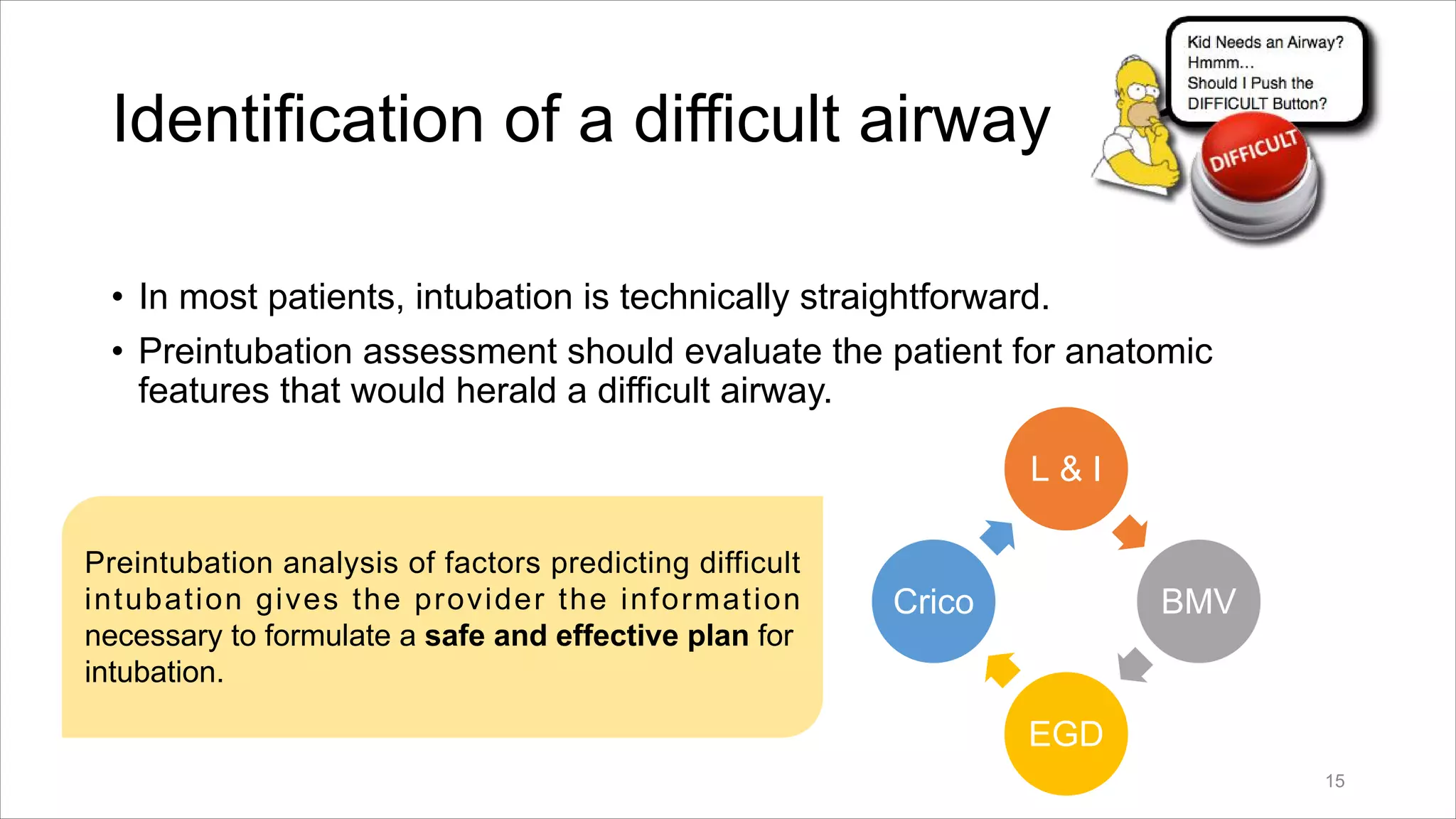 Intubation, Tracheostomy,Cricothyroidotomy.pdf