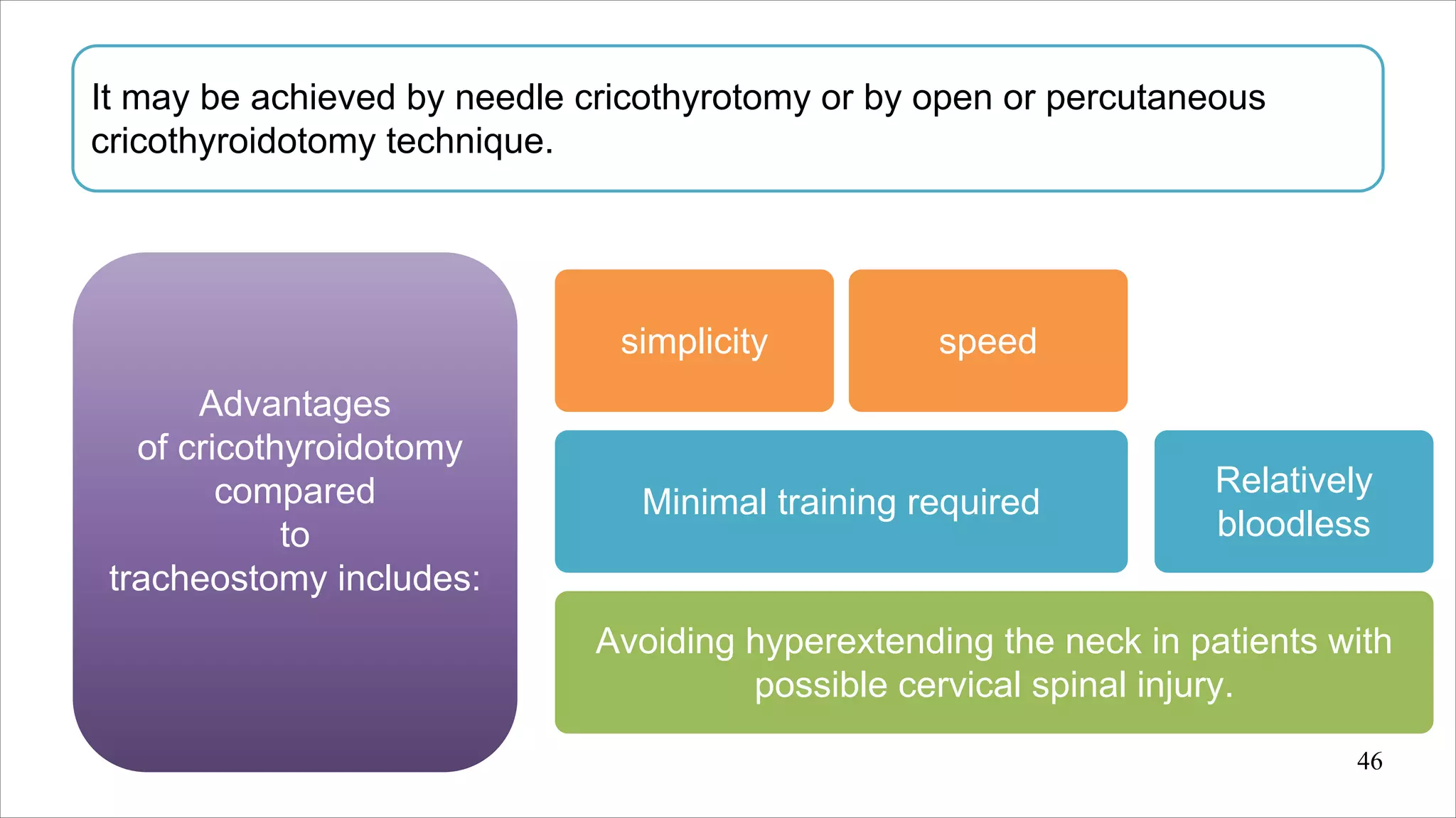 Intubation, Tracheostomy,Cricothyroidotomy.pdf