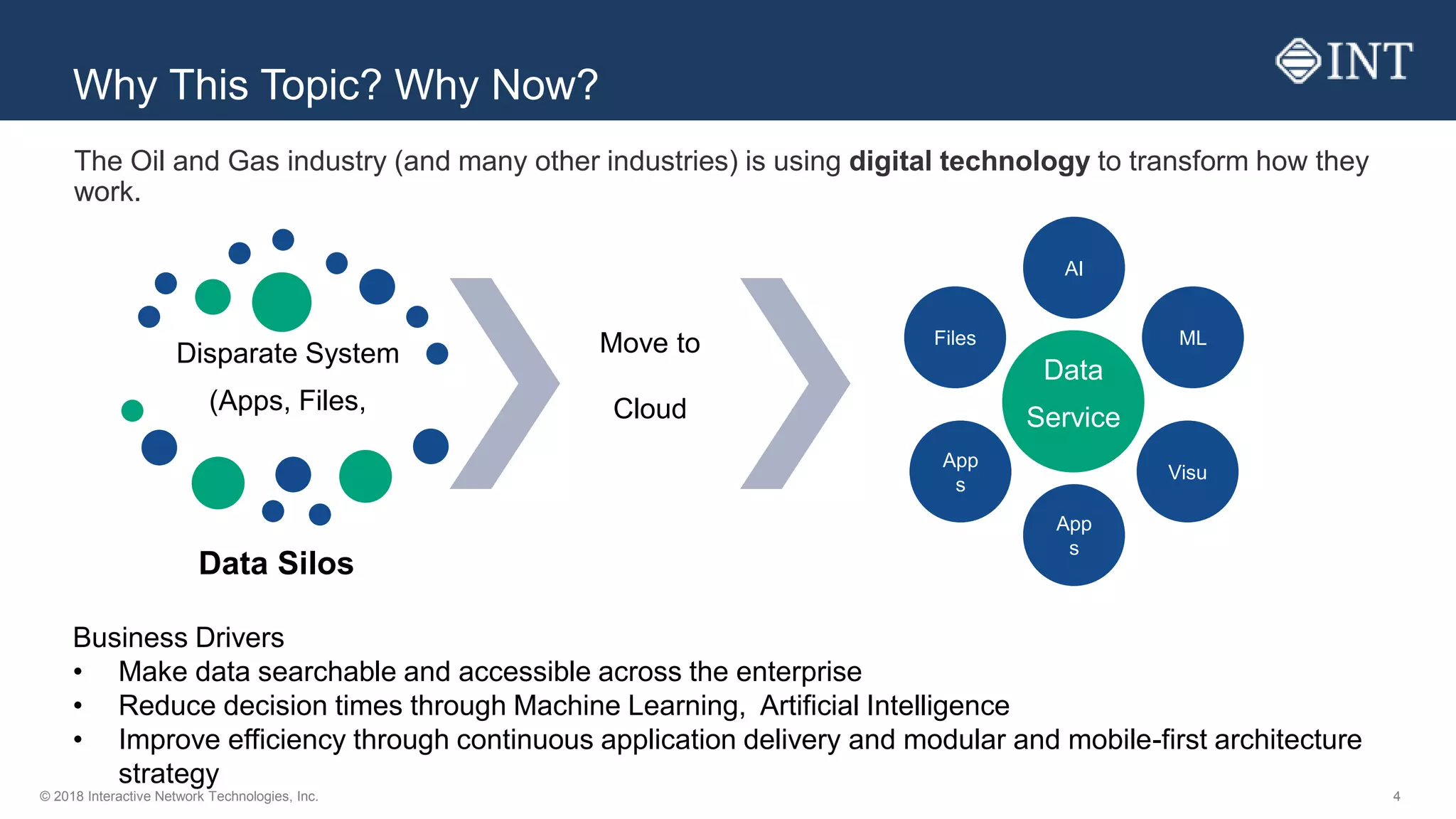 INT Inc | Benefits of a Microservices Architecture | PPTX | Cloud Computing | Internet