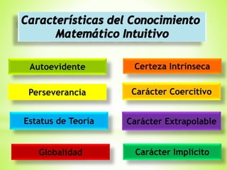 Intuición matemática | PPTX