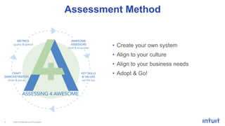 Startup DreamTeam - "Intuit recruitment process" by Nick Mailey, VP of ...
