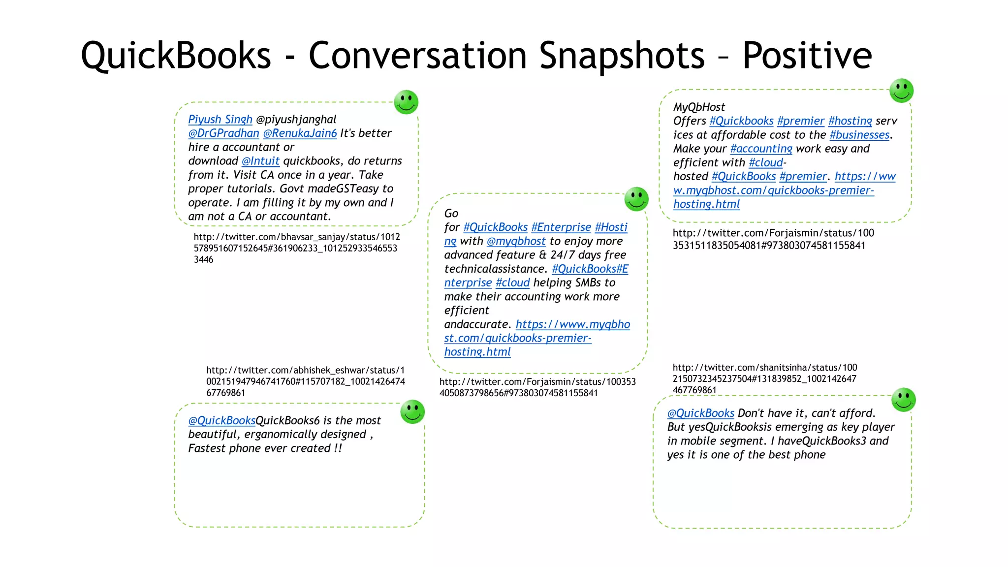 Intuit Quickbooks Social Media Insights | PDF