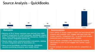 Intuit Quickbooks Social Media Insights | PDF