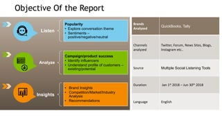Intuit Quickbooks Social Media Insights | PPT