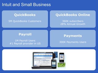 Intuit Partner Platform - APIs: Where Cloud Avenue and Main Street Meet | PPT