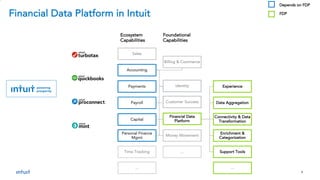 Intuit Financial Data Platform Microservices Journey | PPT