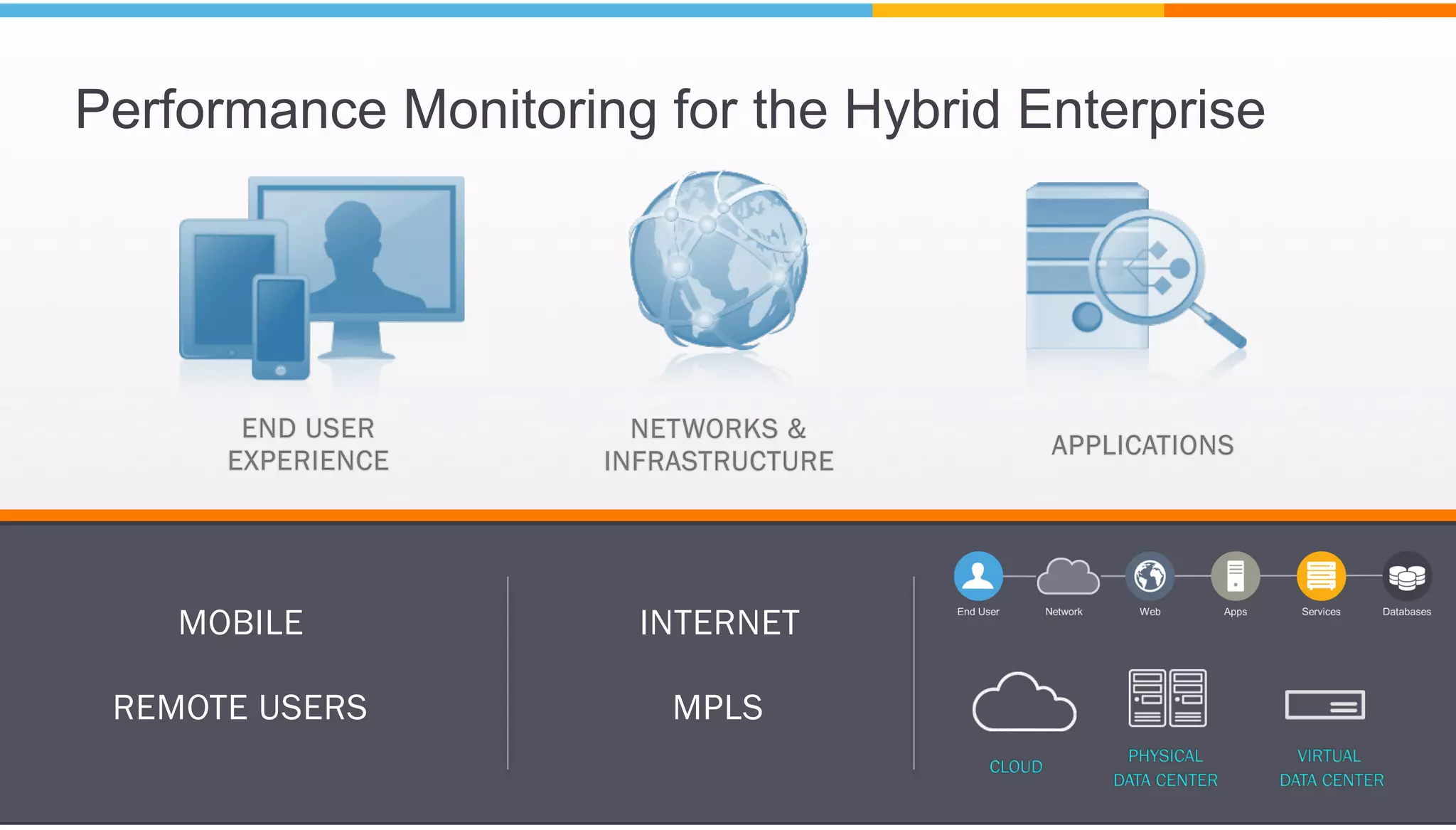 Learn how Intuit created an application-aware network performance platform | PPT