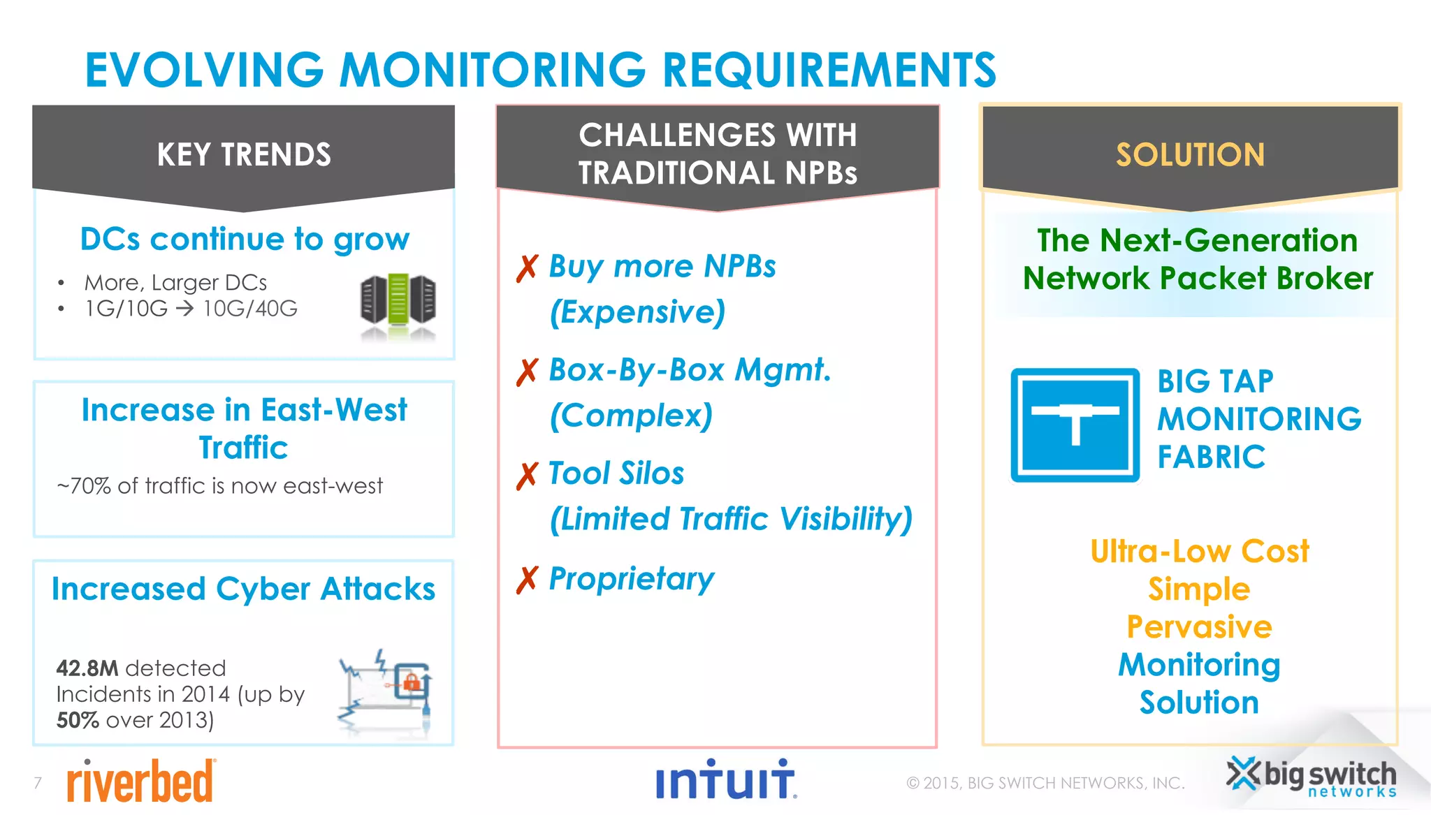 Learn how Intuit created an application-aware network performance platform | PPT