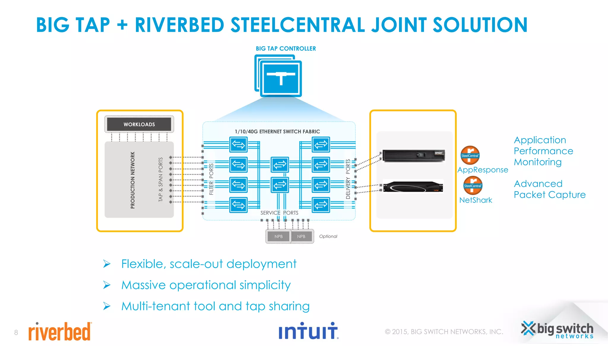 Learn how Intuit created an application-aware network performance platform | PPT