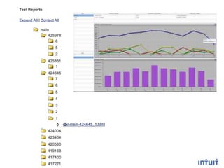 Intuit continuous performance testing for code camp temp | PPTX ...