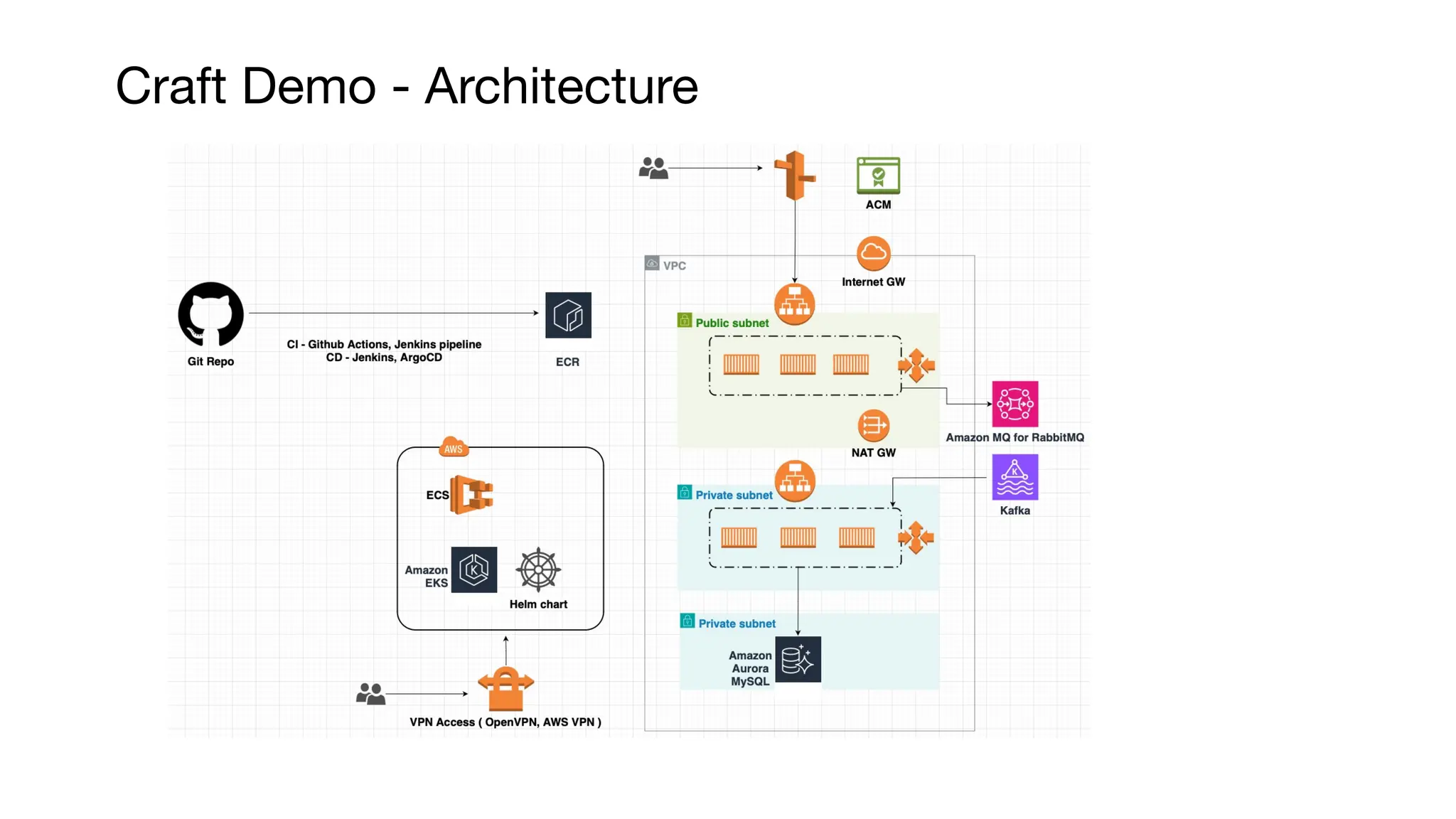 Intuit_payment_system_Craft_Demo_slide.pdf