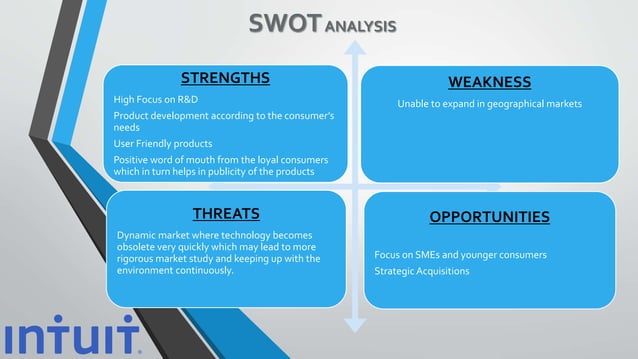 Intuit final ppt | PPTX